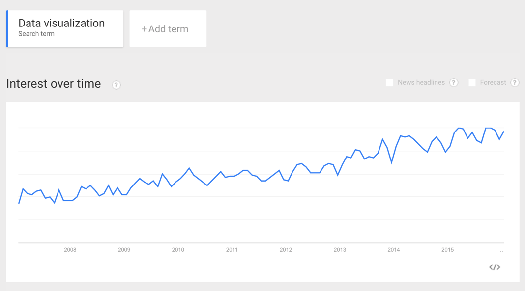 Adding HTML5 Charts to Your Website | HTML Goodies