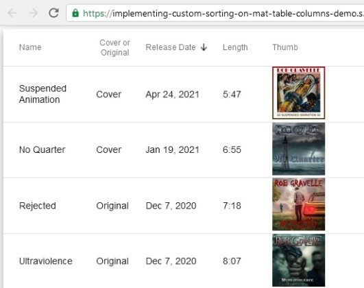 Implementing Custom Sorting In Columns In Javascript Htmlgoodies