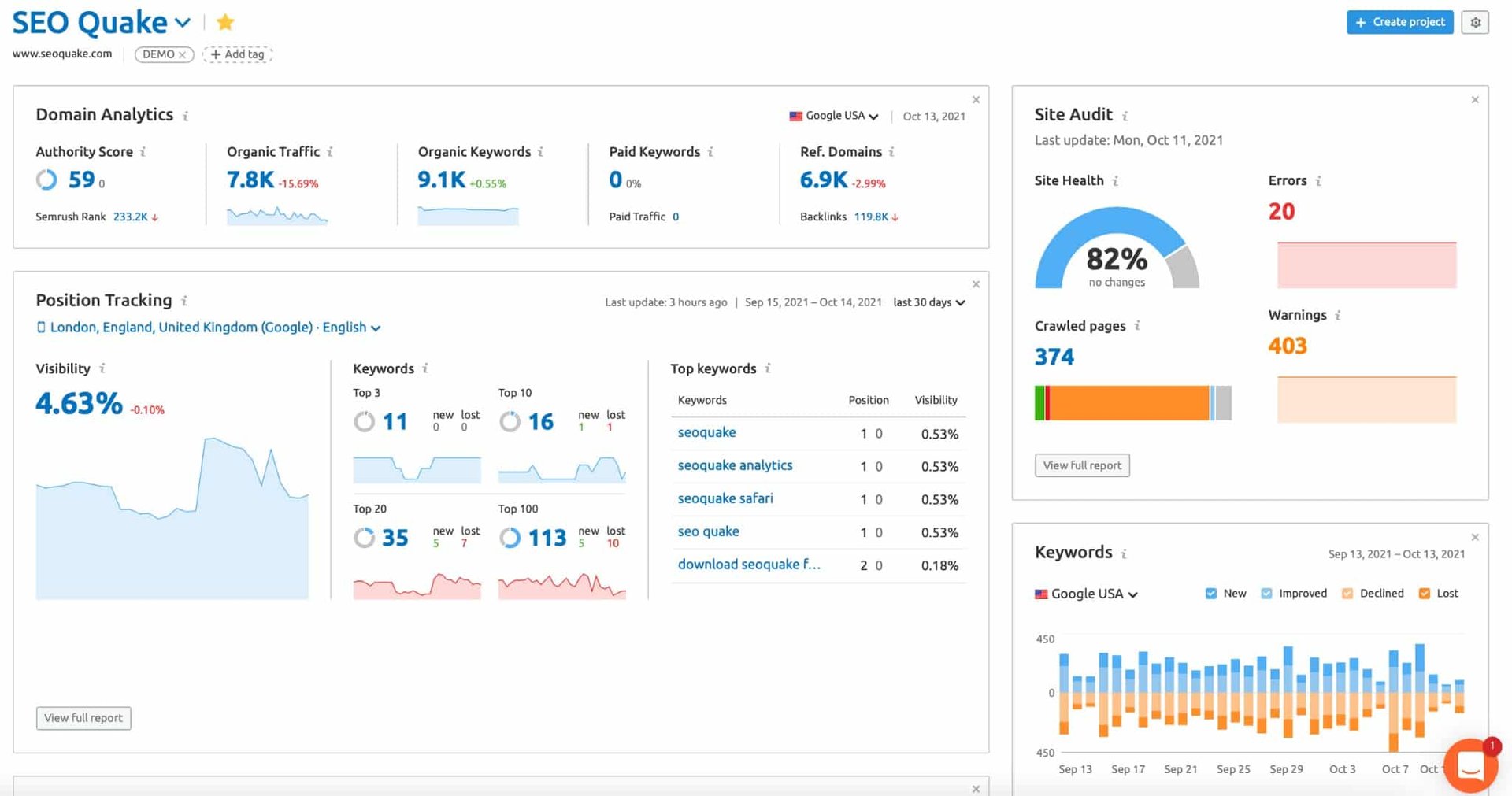 Semrush SEO Tool Review | HTMLGoodies.com