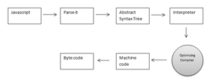 What is the JavaScript Engine and How It Works | HTMLGoodies.com